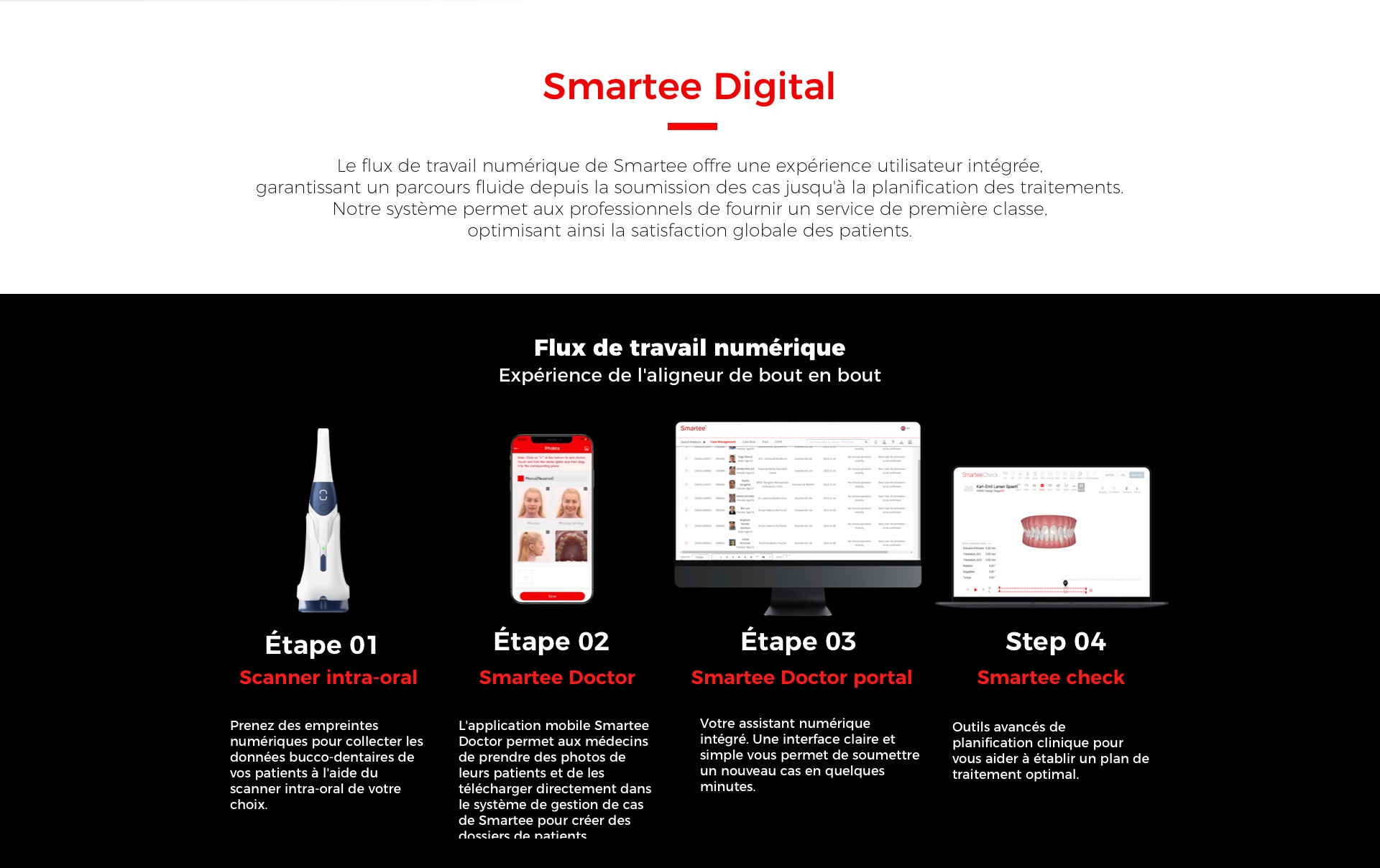 Smartee Clear Aligner